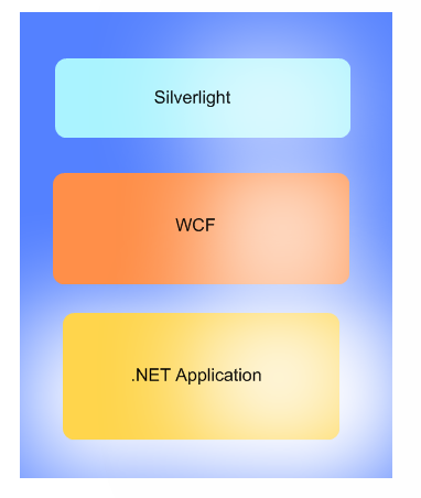 Parsimony: Silverlight 2: Sharing Code Between Client and Server